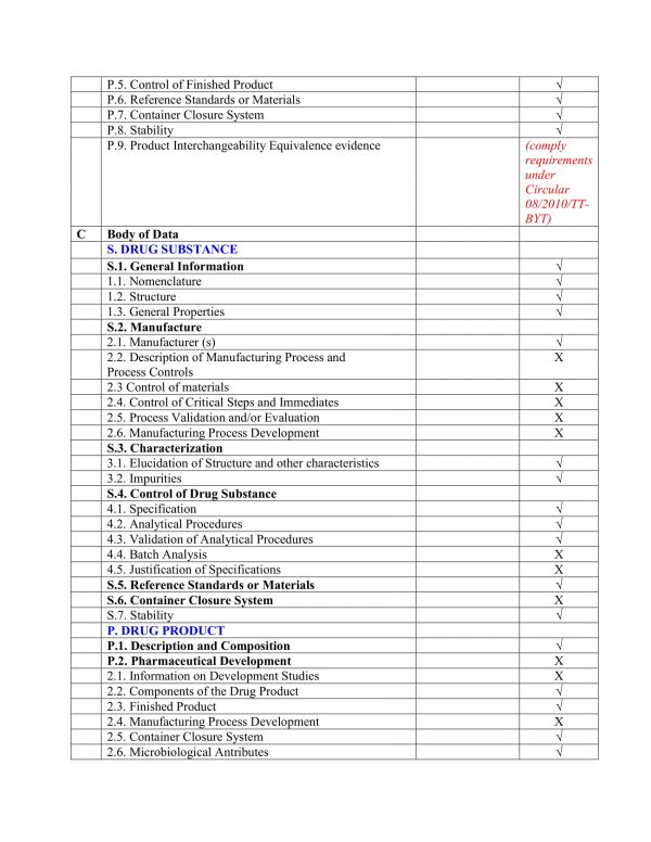 PHARMA REGISTRATION DOSSIER IN VIETNAM - KENFOX IP & Law Office