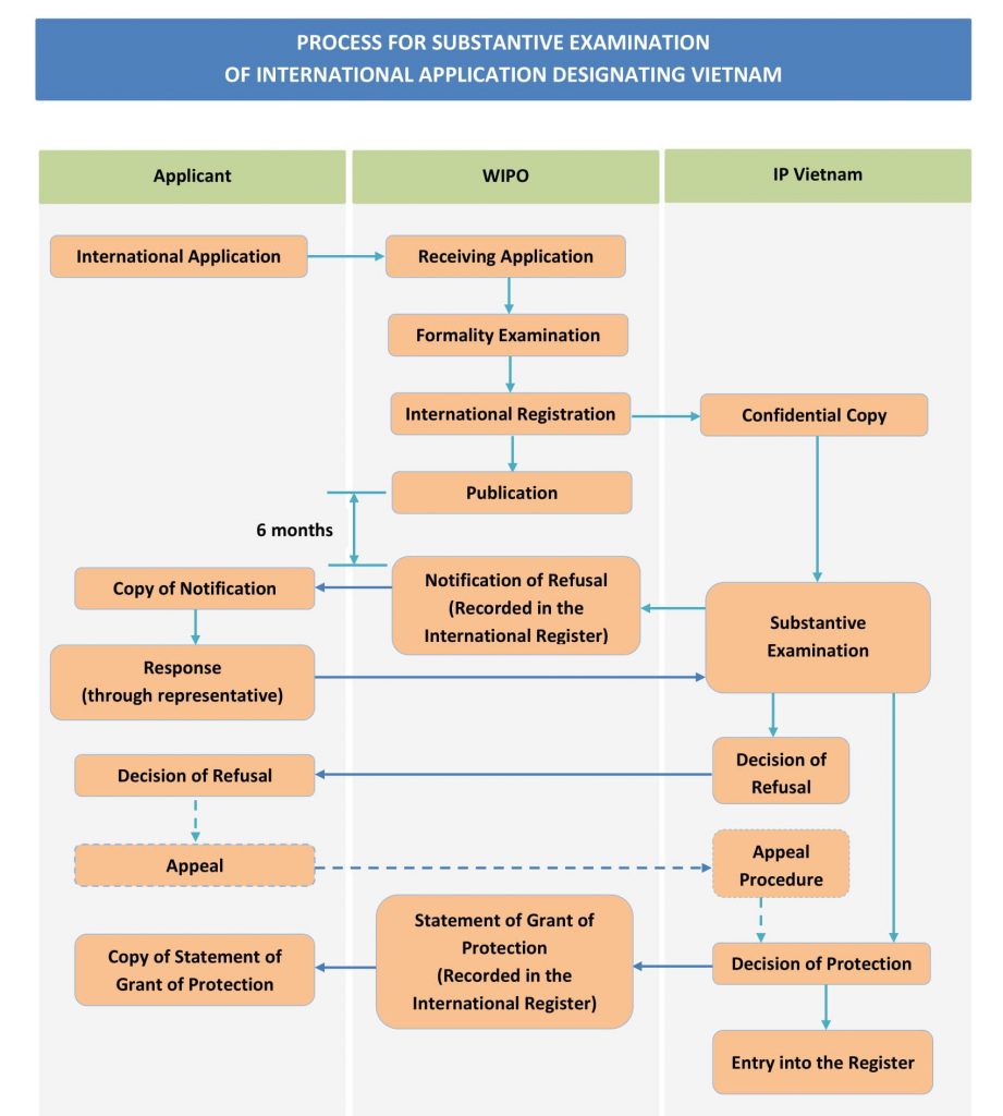 The Hague System: How it Can Benefit Industrial Design Registration ...