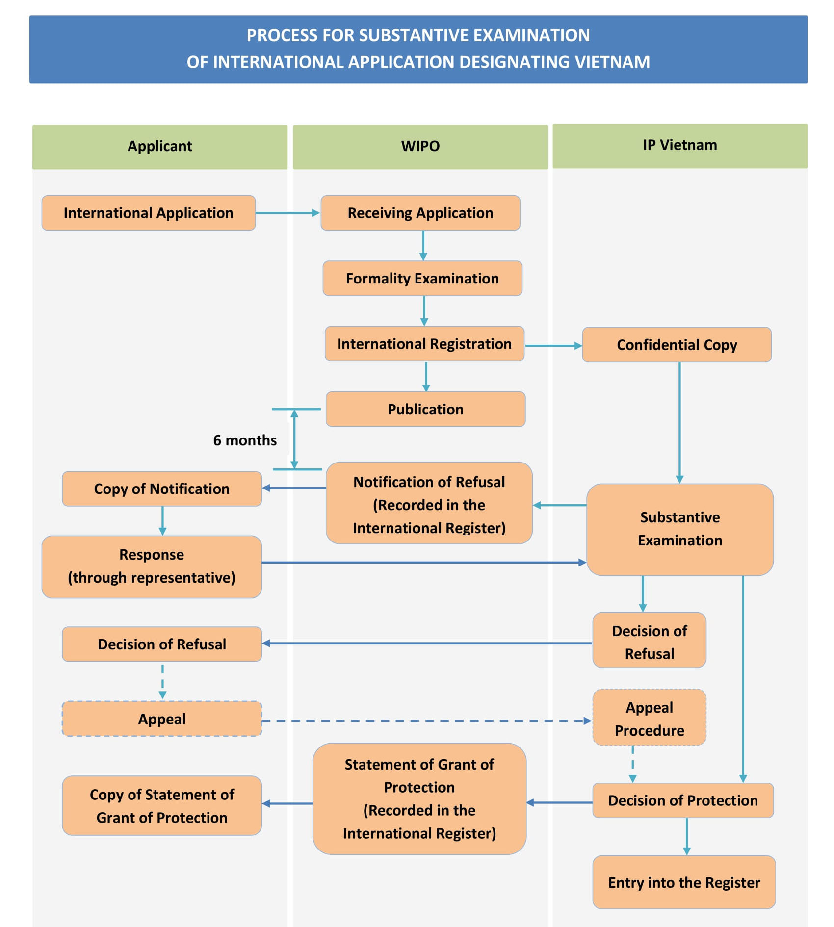 The Hague System: How it Can Benefit Industrial Design Registration ...